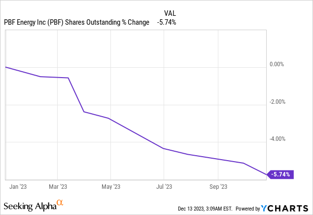 PBF Energy: A Deeply Undervalued Top-Rated Energy Play For 2024 (NYSE ...