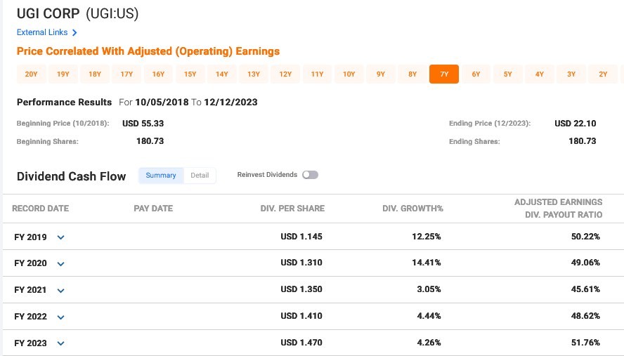 UGI Corp.: Utility Gas Income Company With Yield Of 6.9% (NYSE:UGI) | Seeking Alpha
