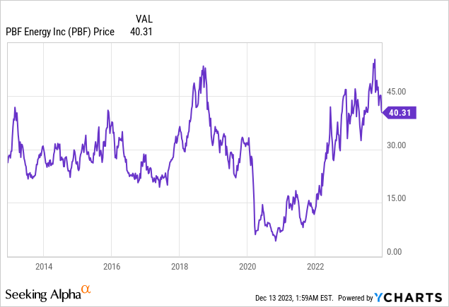 PBF Energy: A Deeply Undervalued Top-Rated Energy Play For 2024 (NYSE ...