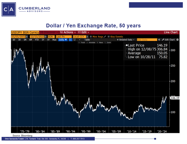Japanese Yen And FX | Seeking Alpha