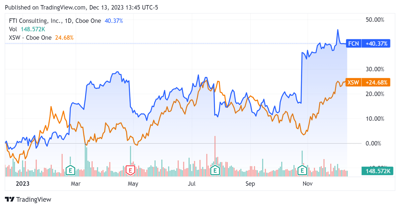FTI Consulting Gets Earnings On Track As Industry Faces Challenges (NYSE:FCN) | Seeking Alpha