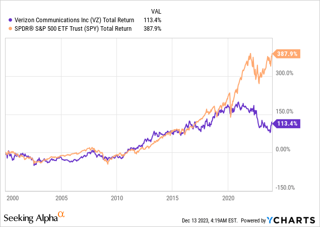 Up 17%, 7%-Yielding Verizon Remains A Top-Tier Income Play | Seeking Alpha