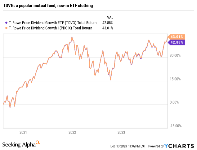 TDVG: A Blue Chip T. Rowe Price Mutual Fund Goes The ETF Route ...