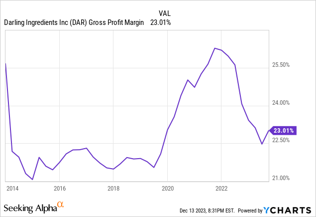 Darling Ingredients Stock: A Deep Dive Into Q3 Performance And Q4 Expectations (NYSE:DAR ...