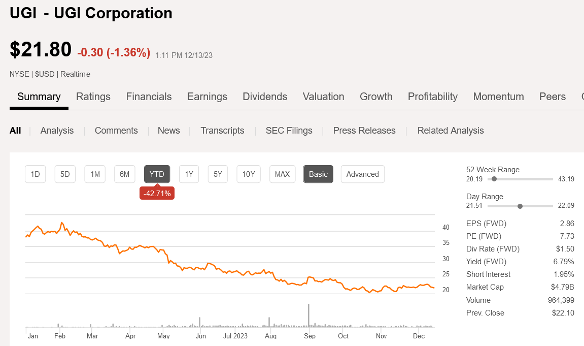 UGI Corp.: Utility Gas Income Company With Yield Of 6.9% (NYSE:UGI) | Seeking Alpha