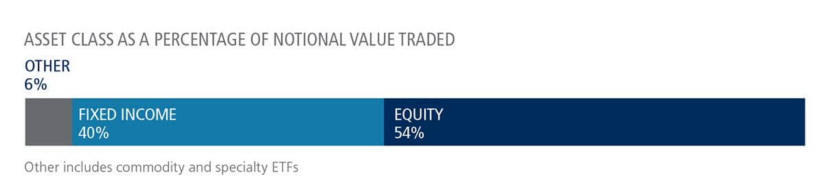 Tradeweb Exchange-Traded Funds Update – November 2023 | Seeking Alpha