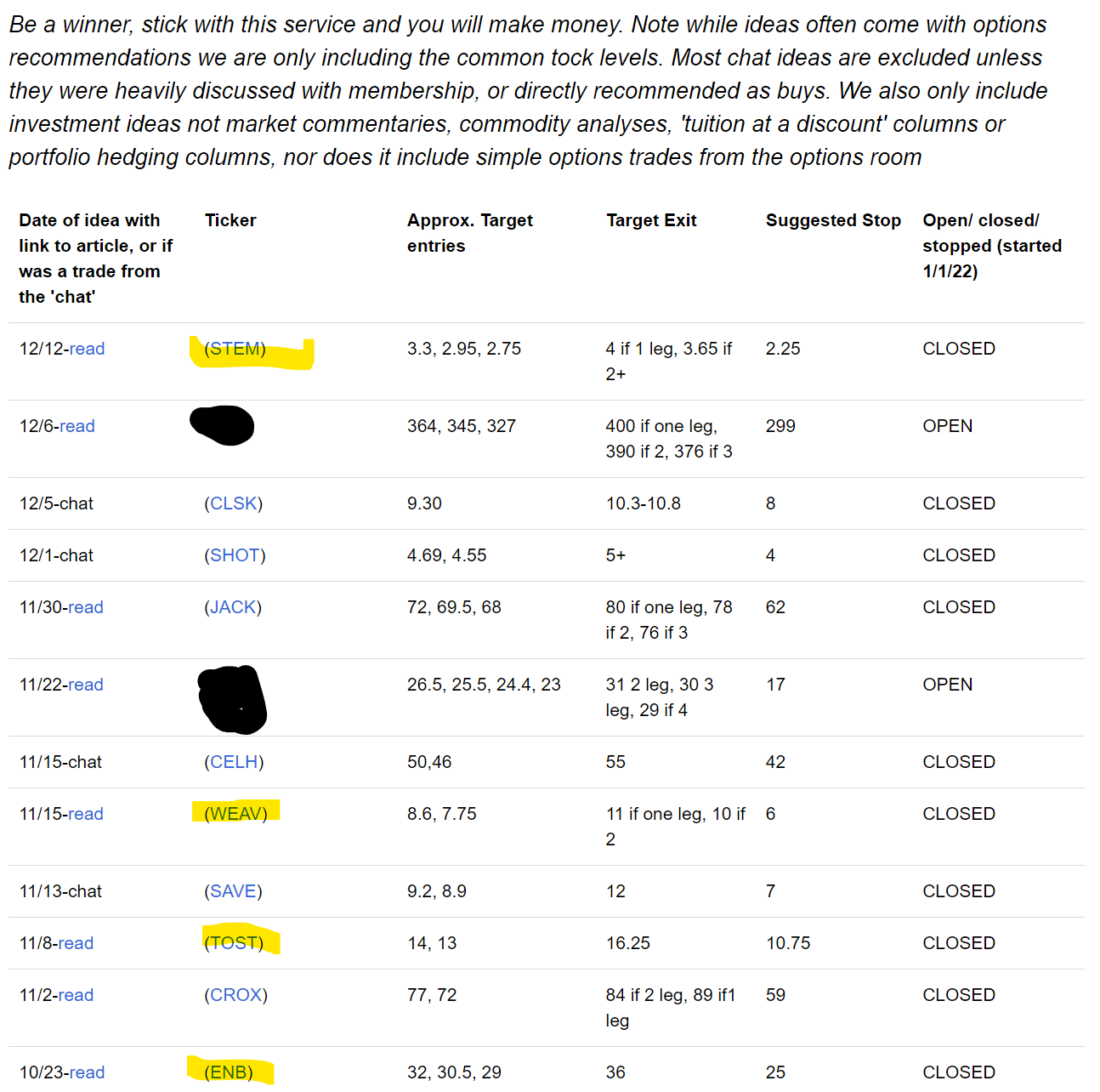 We Have NEVER Seen Anything Like This (NYSE:STEM) | Seeking Alpha
