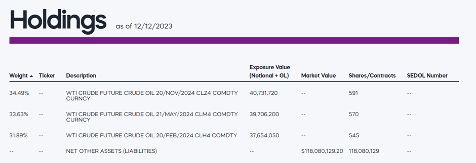 OILK: Oil Is A Useful Hedge Against Year Ahead Uncertainties | Seeking ...