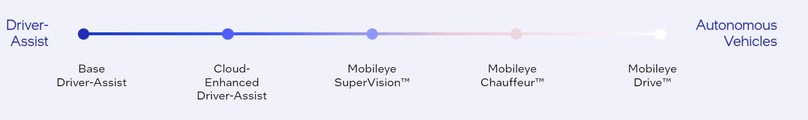 Why Mobileye Global Is A Buy For Long-Term Aggressive Growth Investors ...