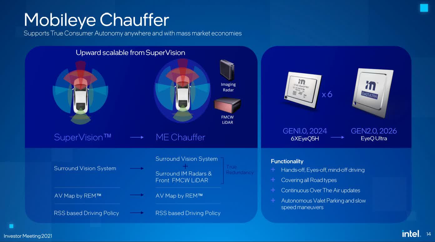 Why Mobileye Global Is A Buy For Long-Term Aggressive Growth Investors ...