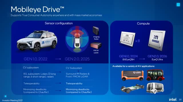 Why Mobileye Global Is A Buy For Long-Term Aggressive Growth Investors ...