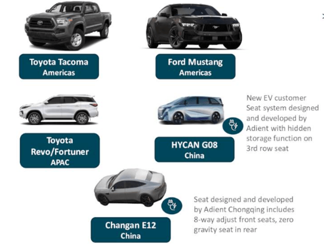 Adient: Product Demand, Strength In Global Automotive Sales To Bolster ...