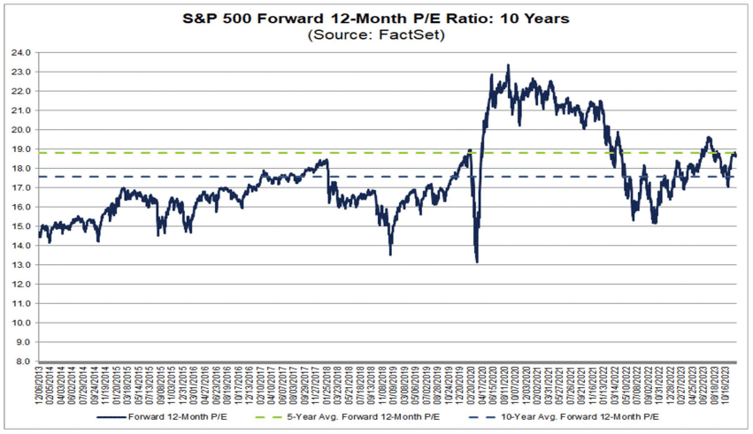 S&P 500 Prediction 2024: Massive Volatility As The Economy Slowly Rolls ...