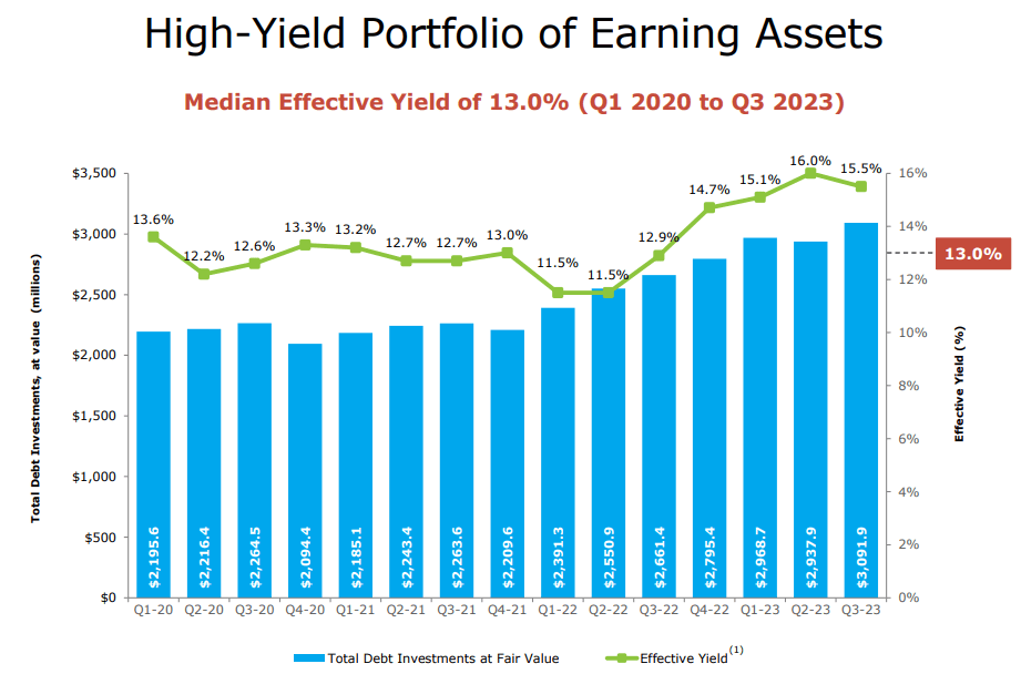 10%-Yielding Hercules Capital Stock: Better Ingredients, Better ...