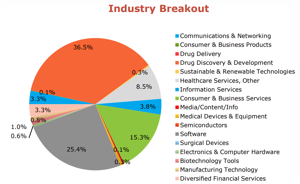 10%-Yielding Hercules Capital Stock: Better Ingredients, Better ...