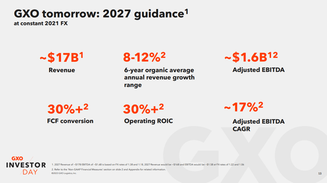 GXO Logistics: Automation Drive For Margin Expansion (NYSE:GXO ...