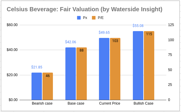 Celsius Holdings: Gaining Upside Growth From Fierce Competition ...