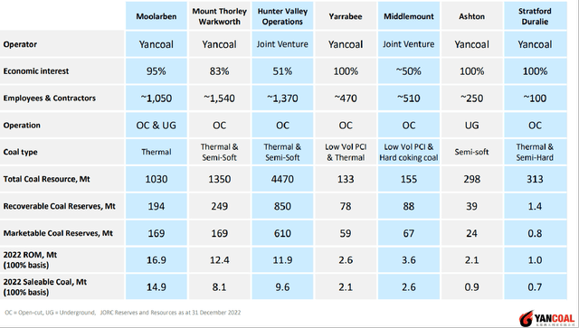 Yancoal Australia: China Market And Financial Strength In The Limelight ...