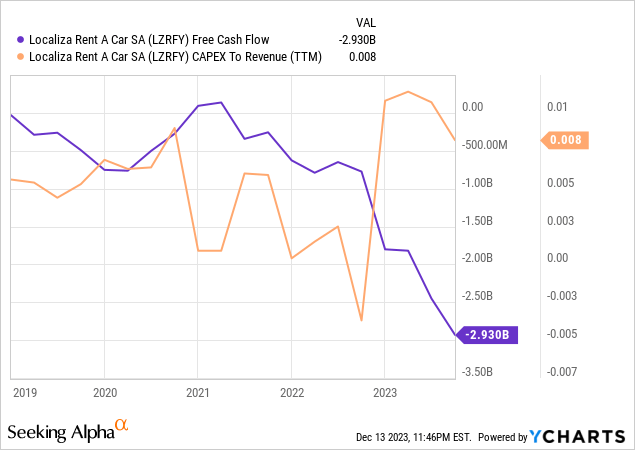 Localiza, Brazil's Car Rental Leader, Gears Up For A Bright 2024 (OTCQX ...