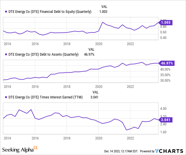 DTE Energy Company Should Keep Growing In 2024 (NYSE:DTE) | Seeking Alpha
