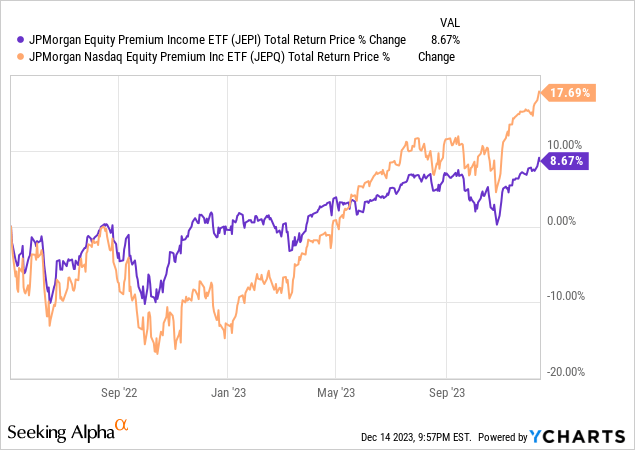 Billionaires Bearish On Magnificent Seven: JEPI Or JEPQ For Massive ...