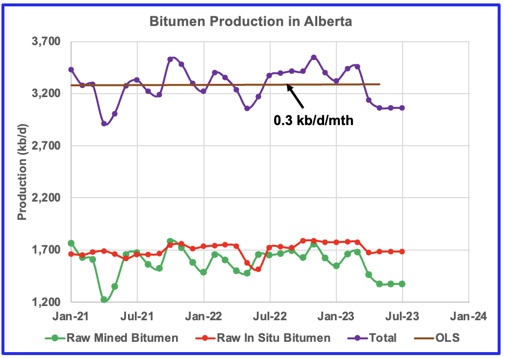 August Non-OPEC And World Oil Production | Seeking Alpha
