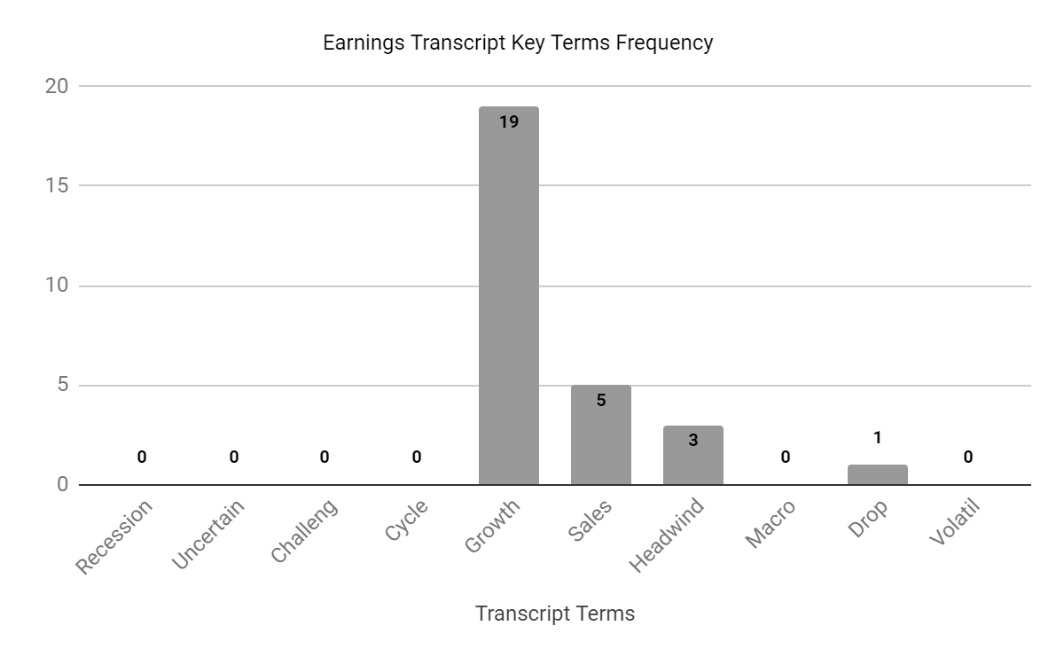 InnovAge Revenue Ticks Up, But Challenges Remain (NASDAQ:INNV ...