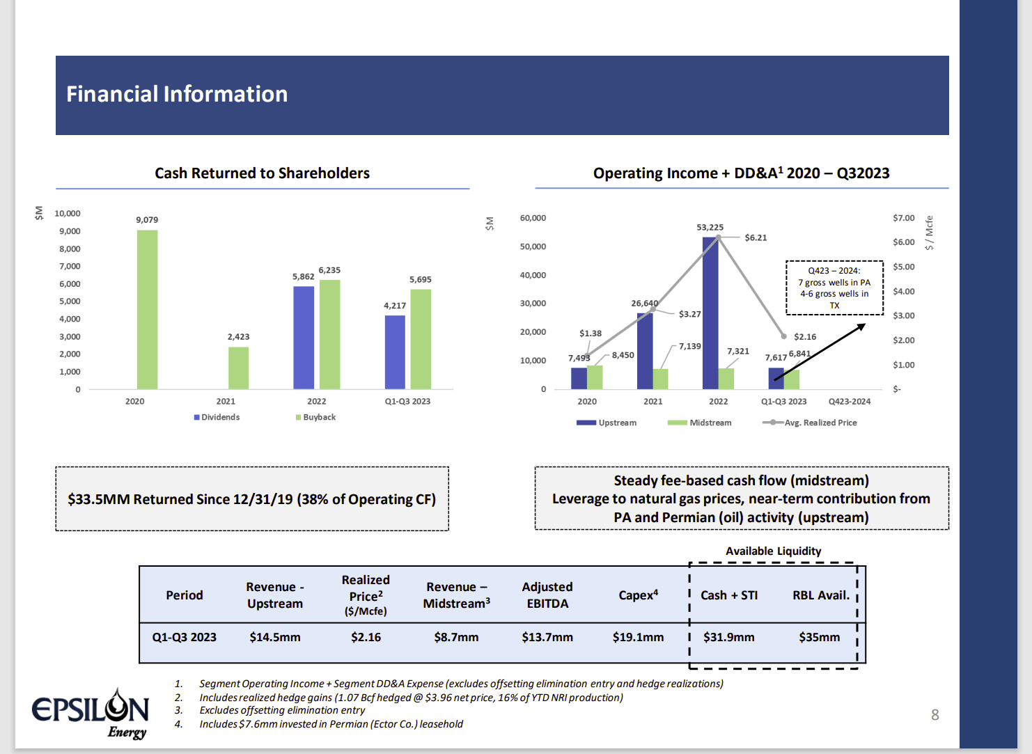 Epsilon Energy: Small Company With Big Partners (NASDAQ:EPSN) | Seeking ...