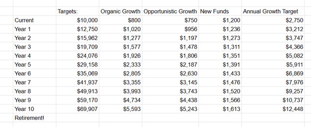 Passive Income: The Secret Key To Success | Seeking Alpha