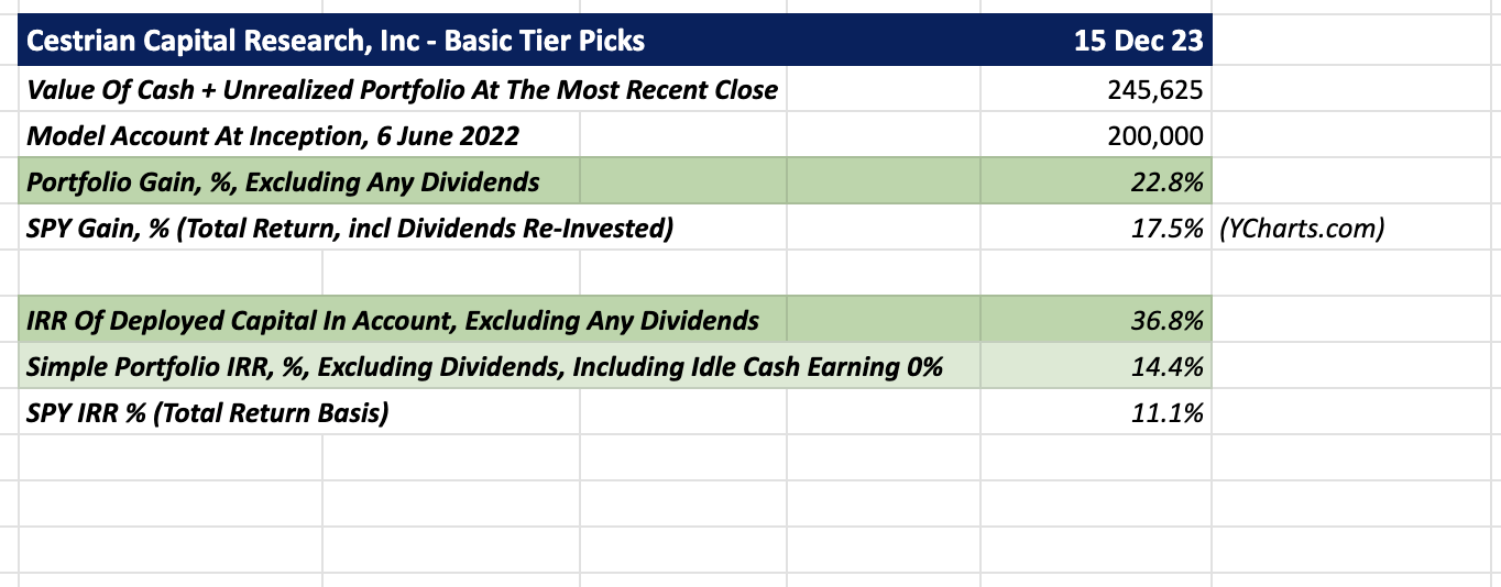 Basic Tier Pick Performance, Inception To Date | Seeking Alpha
