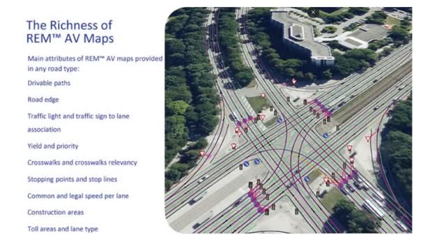Why Mobileye Global Is A Buy For Long-Term Aggressive Growth Investors ...