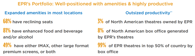 7%-Yielding EPR Properties: Priced For Value (NYSE:EPR) | Seeking Alpha
