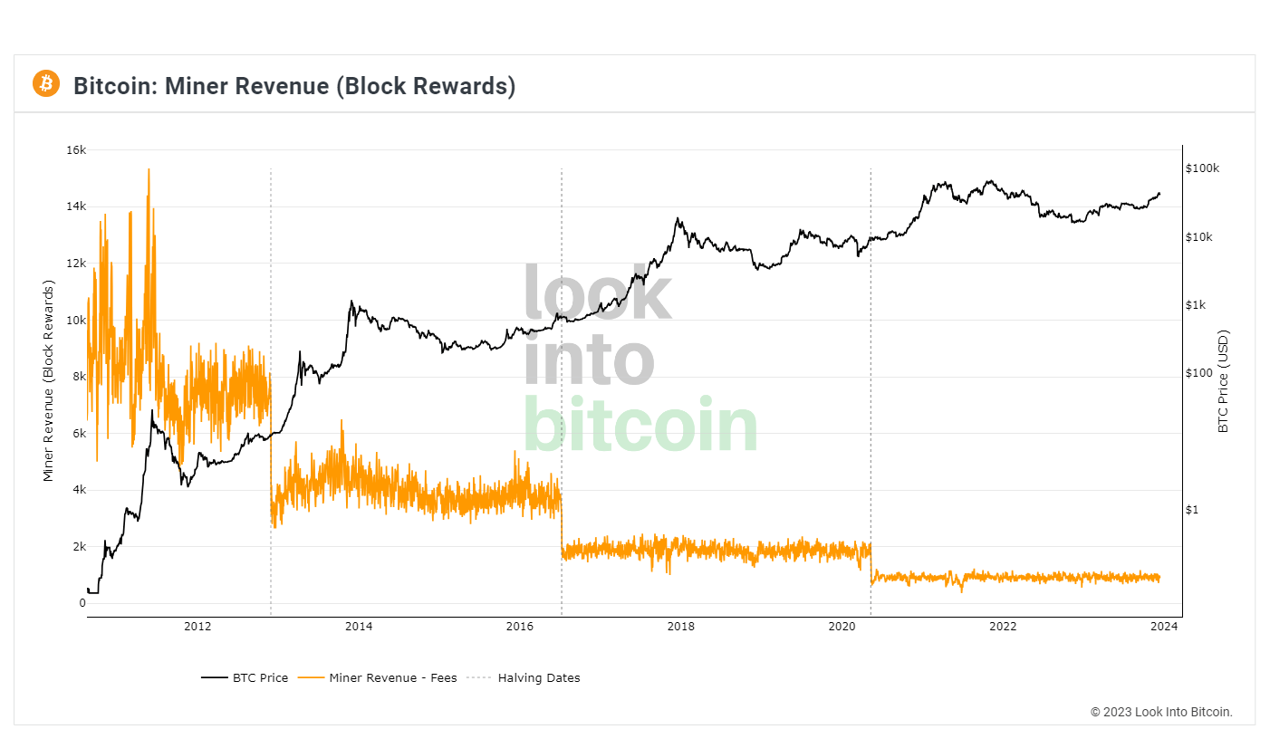 MicroStrategy: It's All About MacroStrategy (NASDAQ:MSTR) | Seeking Alpha