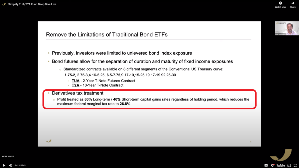 TUA ETF: Revisiting Post December FOMC, Upgrade To Buy (NYSEARCA:TUA) | Seeking Alpha