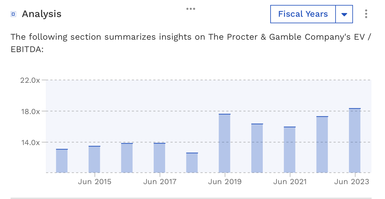 Procter & Gamble Stock: Navigating The Shift From Price To Volumes ...