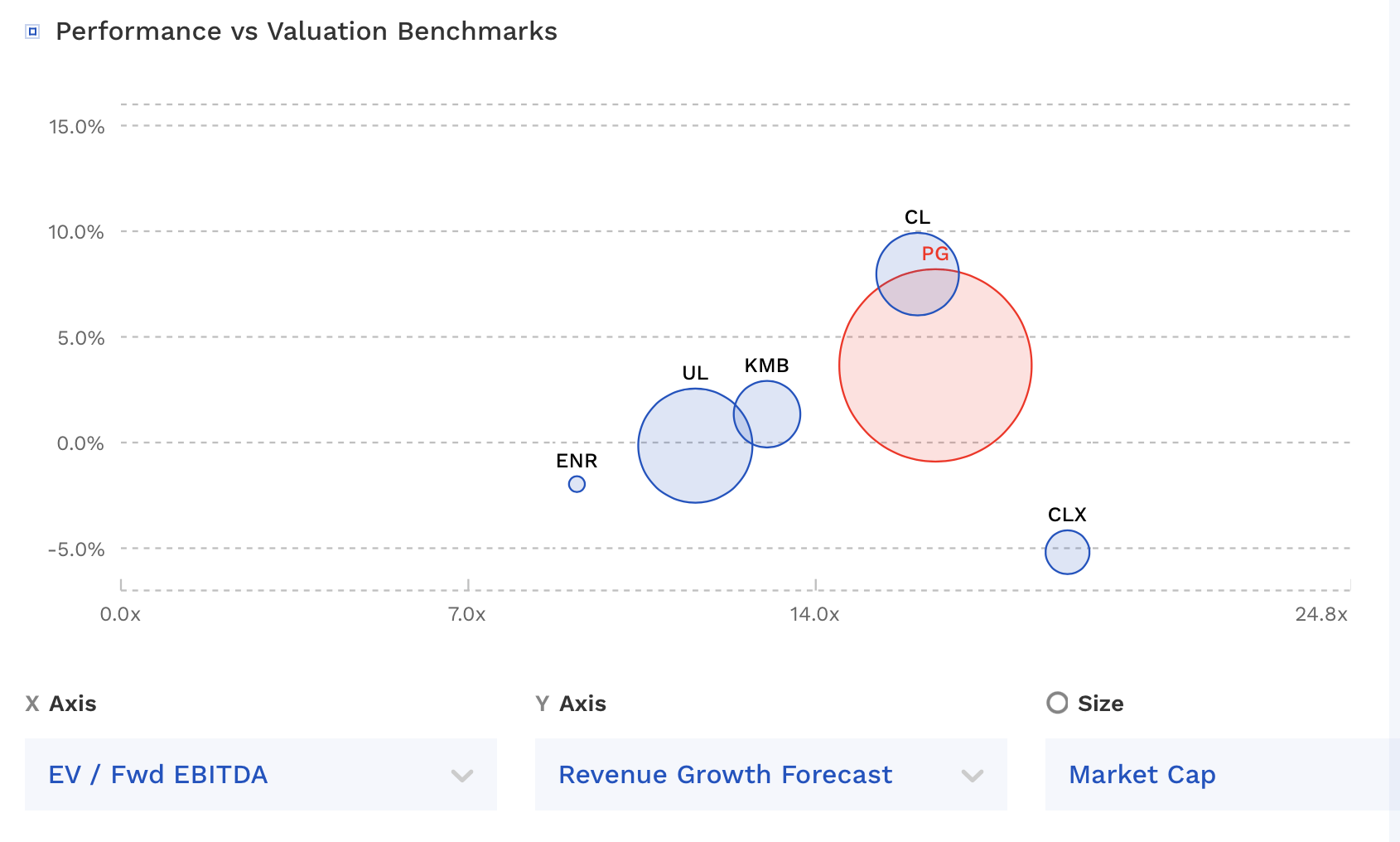 Procter & Gamble Stock: Navigating The Shift From Price To Volumes ...