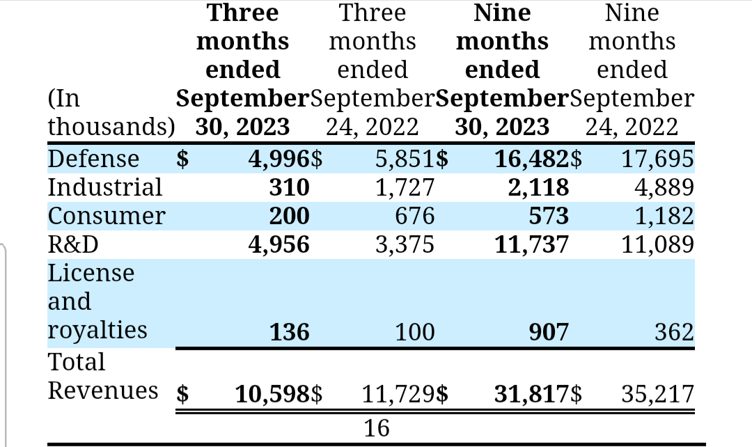 Kopin Stock: Visionary Leadership Fuels Growth And Market Potential ...