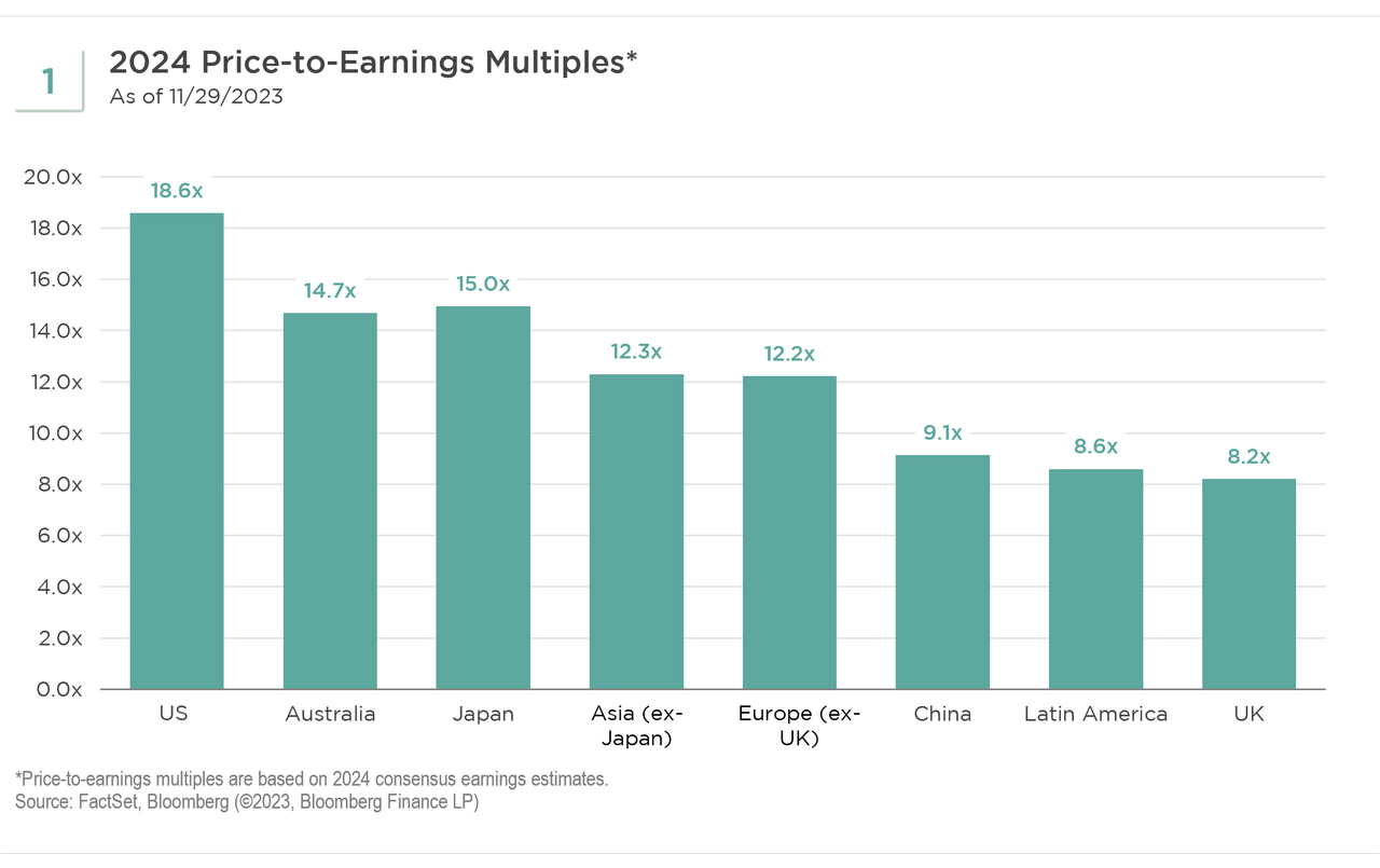 Year-End Outlook: A Tipping Point | Seeking Alpha