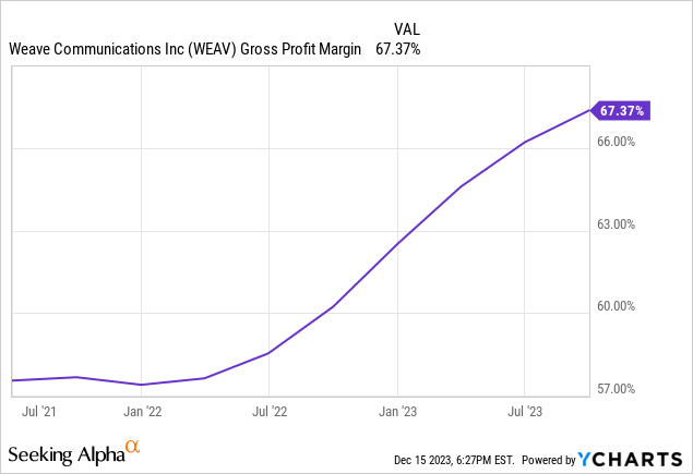 Weave Stock: Bargain SaaS Expanding Into New Verticals (NYSE:WEAV ...