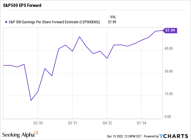 S&P 500 2024 Outlook: Clash Of The Titans (SP500) | Seeking Alpha