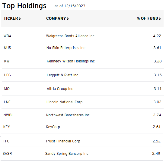 PEY ETF: Another Perennial Underachieving Dividend/Yield Focused Fund | Seeking Alpha