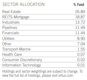 PFFA: Strong Preferred Stock ETF, Fully Covered 9.7% Yield | Seeking Alpha