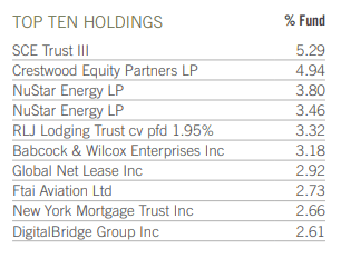 PFFA: Strong Preferred Stock ETF, Fully Covered 9.7% Yield | Seeking Alpha