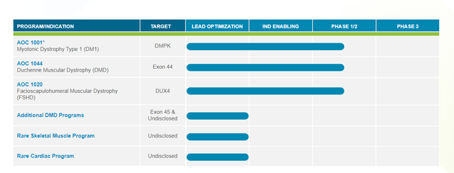 A First Look At Avidity Biosciences (NASDAQ:RNA) | Seeking Alpha