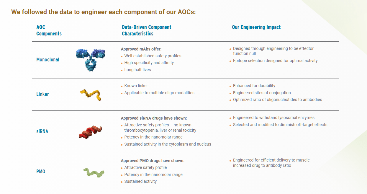 A First Look At Avidity Biosciences (NASDAQ:RNA) | Seeking Alpha