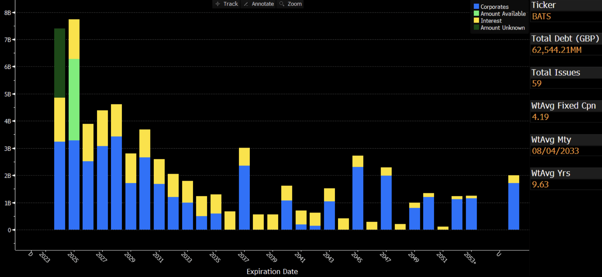British American Tobacco: No Growth, No Problem - 33% Upside (BTI ...