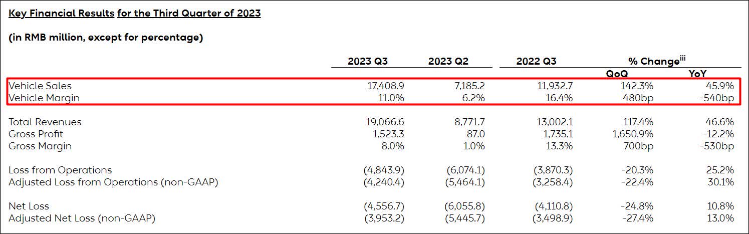 Why 2024 Could Be The Year Of NIO | Seeking Alpha