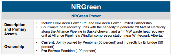 Pembina Pipeline: Alliance Acquisition Strengthens The Thesis (NYSE:PBA ...