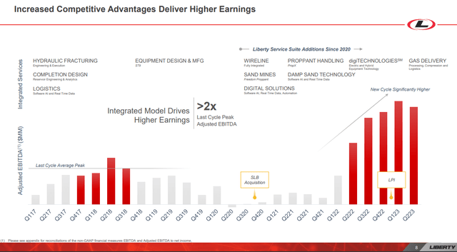Liberty Energy Stock: Frac To The Future (NYSE:LBRT) | Seeking Alpha