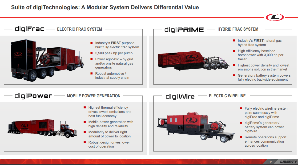 Liberty Energy Stock: Frac To The Future (NYSE:LBRT) | Seeking Alpha